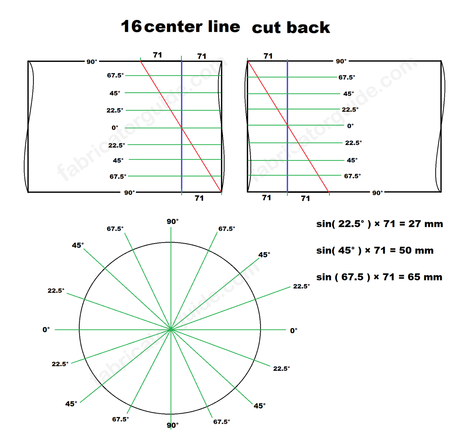 Double rolling pipe degree calculation formula | miter cut offset pipe ...