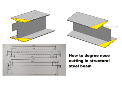 Fitter formula » Piping and structural fitter training and formula