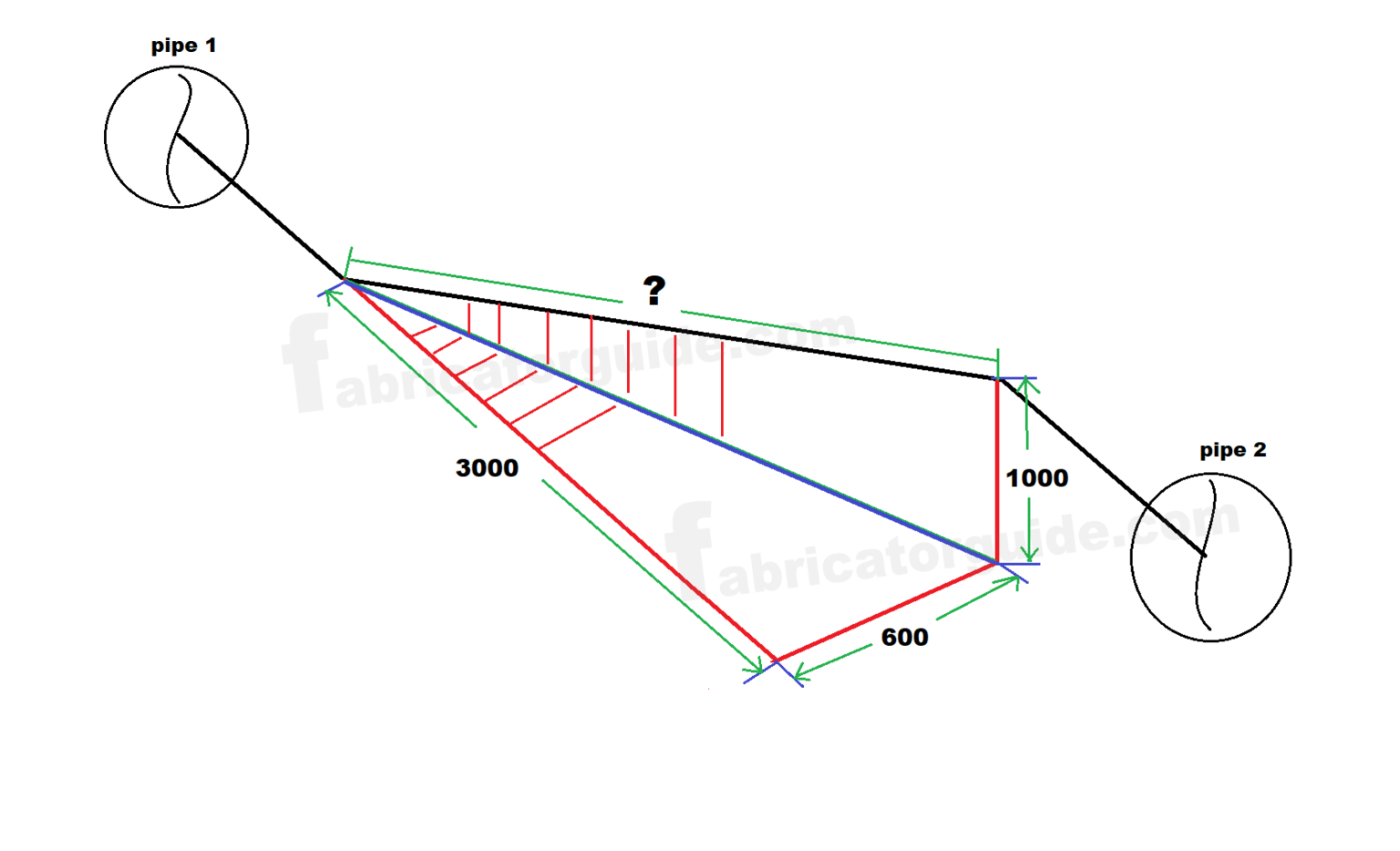 Double rolling pipe degree calculation formula | miter cut offset pipe ...