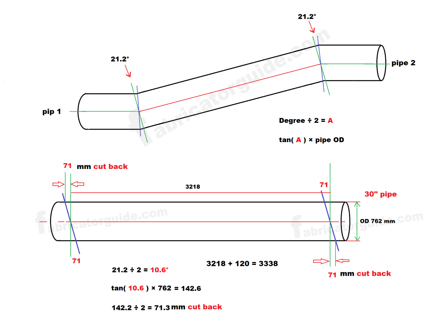 Double rolling pipe degree calculation formula | miter cut offset pipe ...