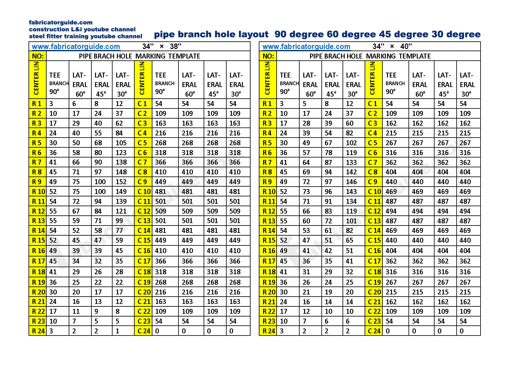 pipe branch Hole marking cut back PDF chart 28" × 36" to 34" × 48"