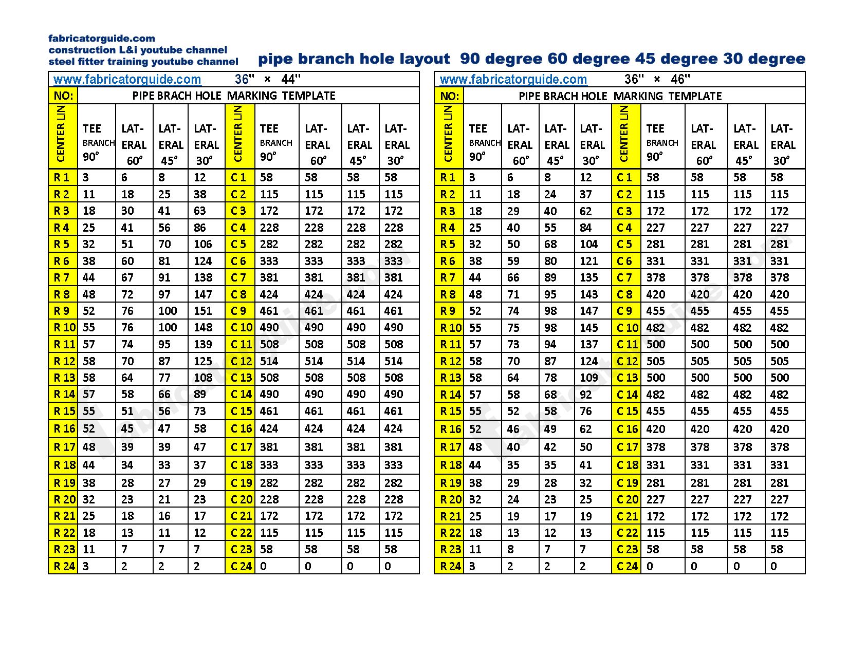 pipe branch Hole marking cut back PDF chart 34" ×50" to 42" × 52"