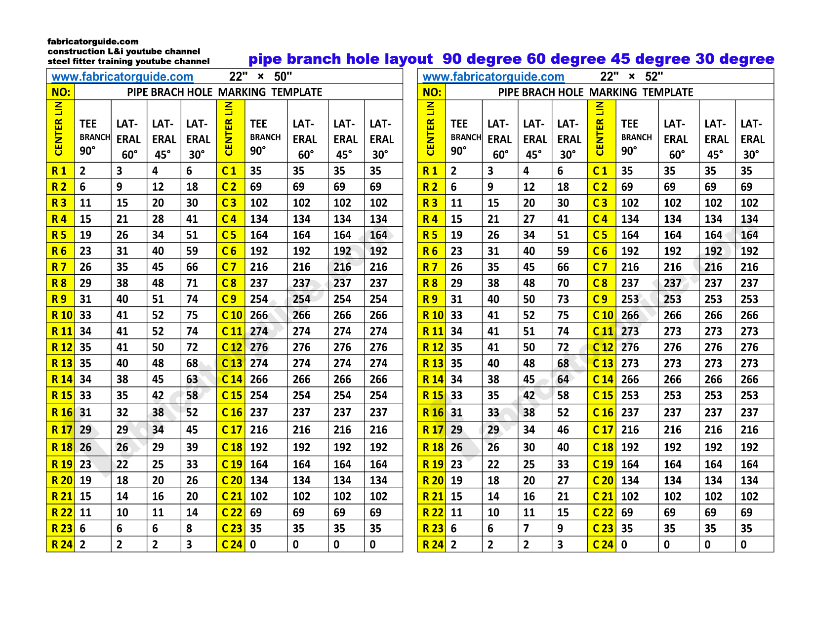 pipe branch Hole marking cut back PDF chart 22" × 34" to 28" × 34"