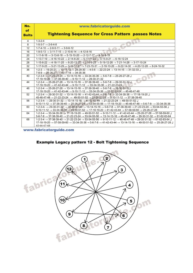 Pipe Flange Bolts Tightening Sequence Cross pattern PDF chart