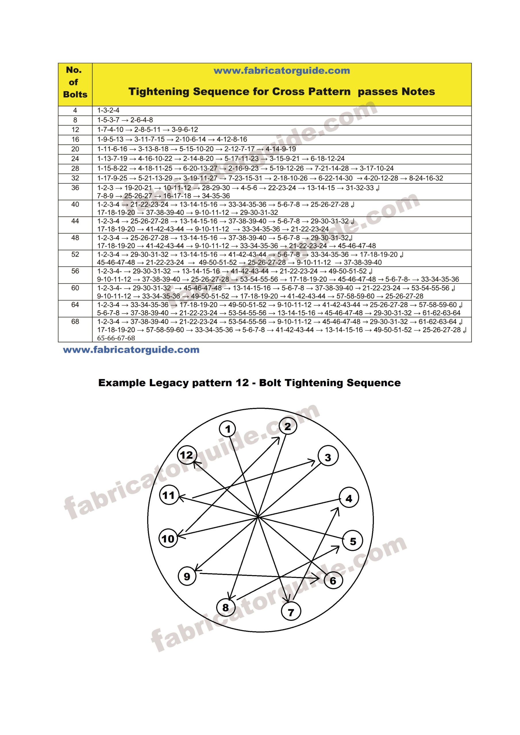 Pipe Flange Bolts Tightening Sequence Cross pattern PDF chart