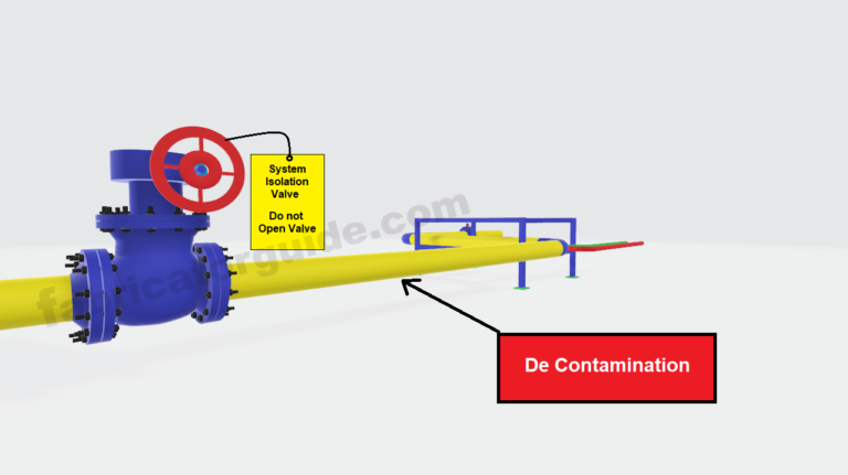 How to oil and gas pipeline shutdown work | Refinery plant shutdown ...