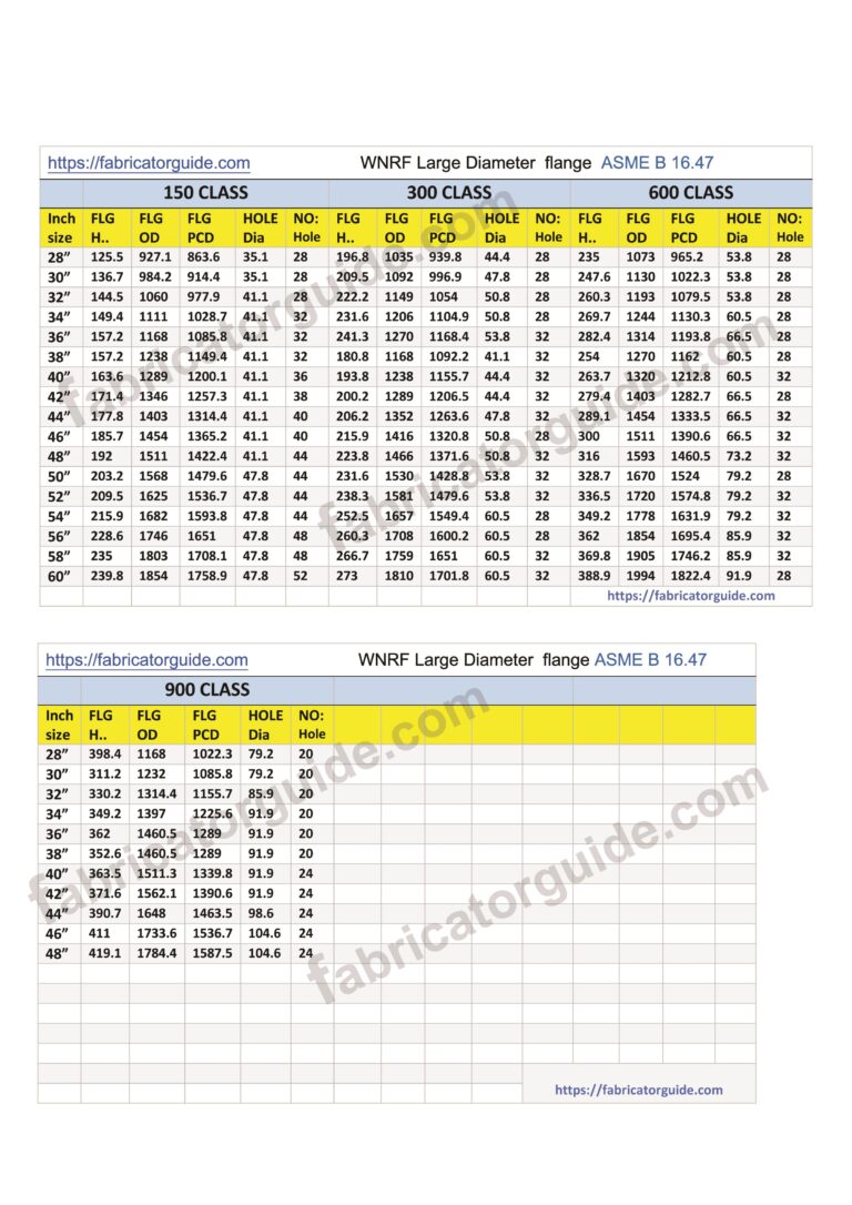 Pipe flange OD PCD hole dimension chart 28" to 60" | ASME B 16.5 / ASME ...