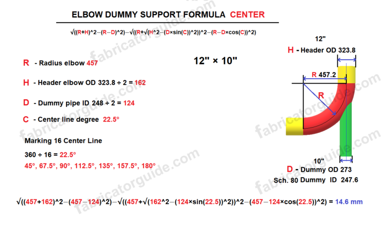 Elbow dummy support formula center | Elbow trunnion support formula center
