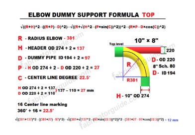 Fitter formula » Piping and structural fitter training and formula