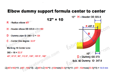 Fitter formula » Piping and structural fitter training and formula