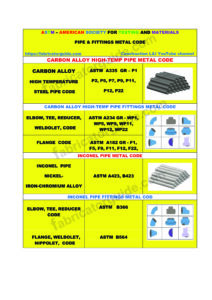 ASTM pipe and fittings metal code | CS, LTCS, SS, DSS, Alloy, Inconel ...