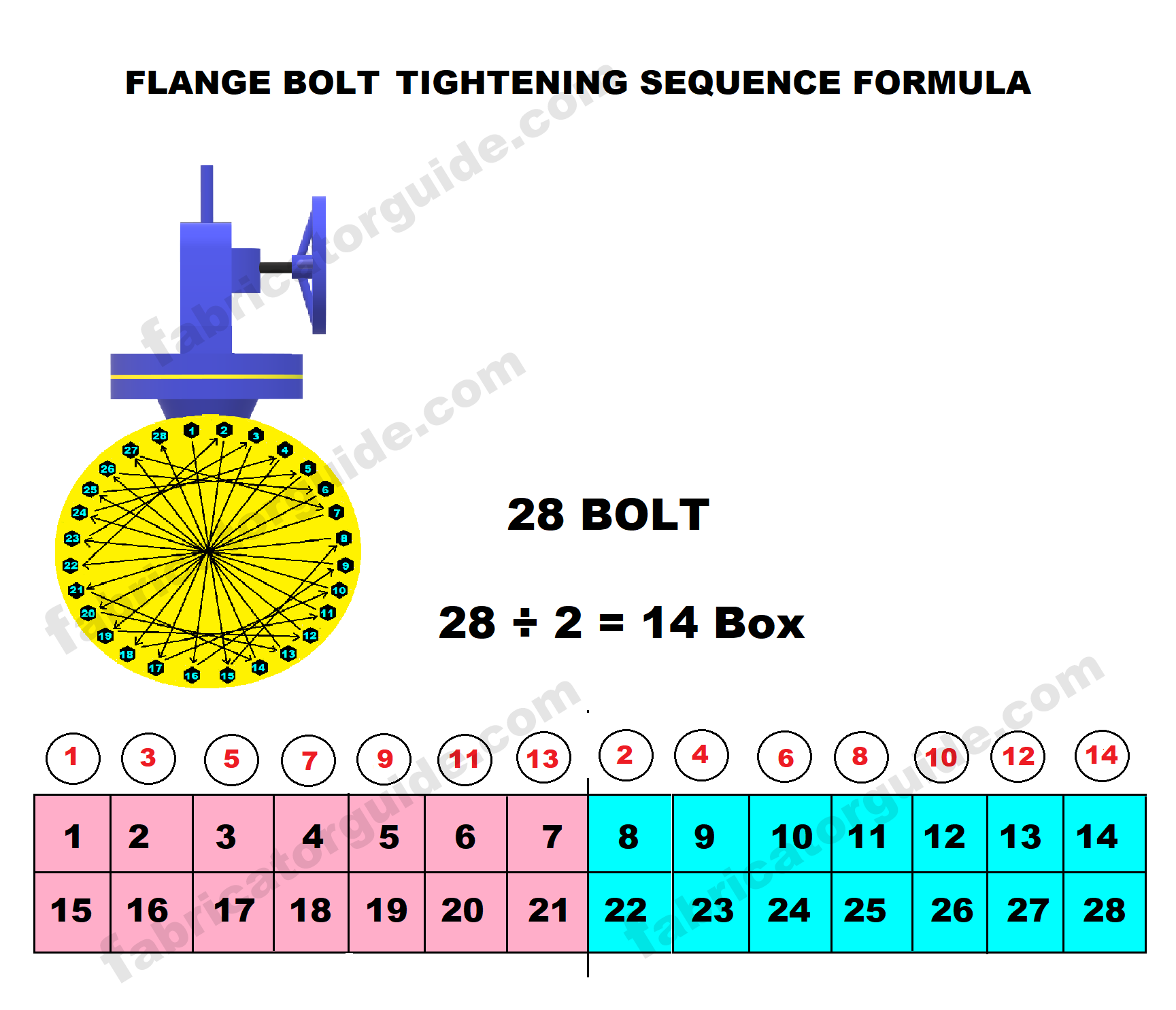 Flange bolt tightening cross pattern sequence number formula | 28 Bolt ...