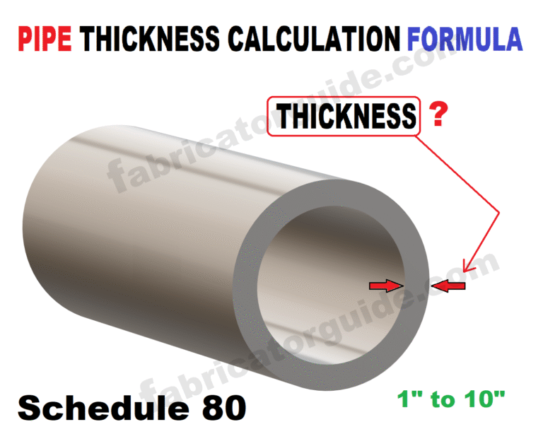 Metal pipe thickness calculation formula | How to find pipe wall ...