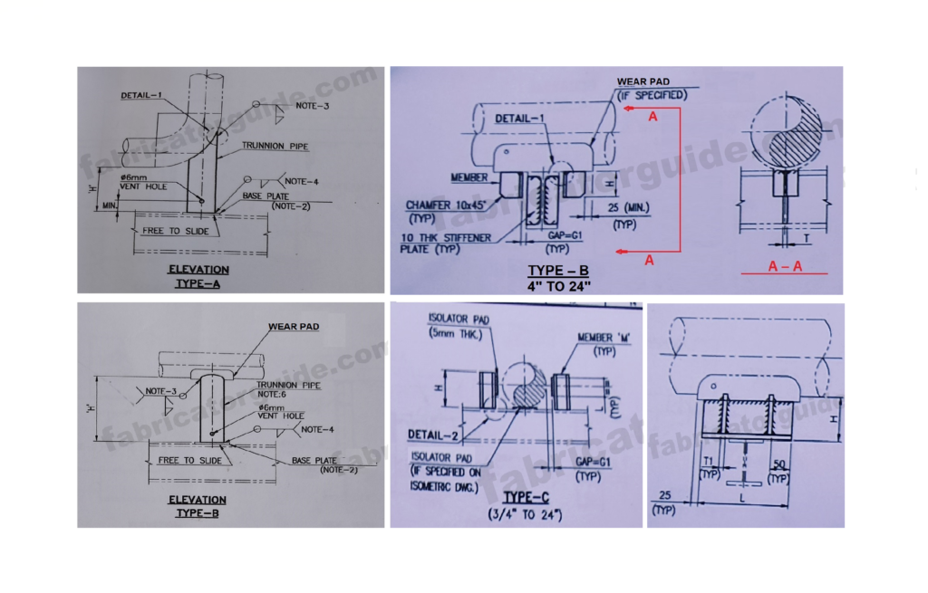 Type of pipe support standard drawing | Shoe support trunnion support ...